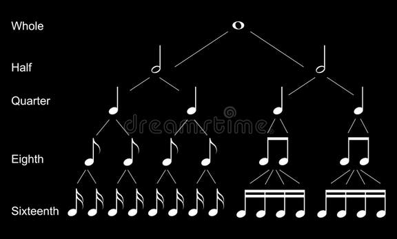 Types of musical notes stock illustration. Illustration of ledge - 73677229