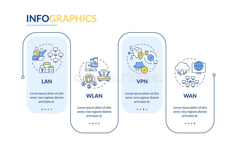 Types of Network Rectangle Infographic Template Stock Vector ...