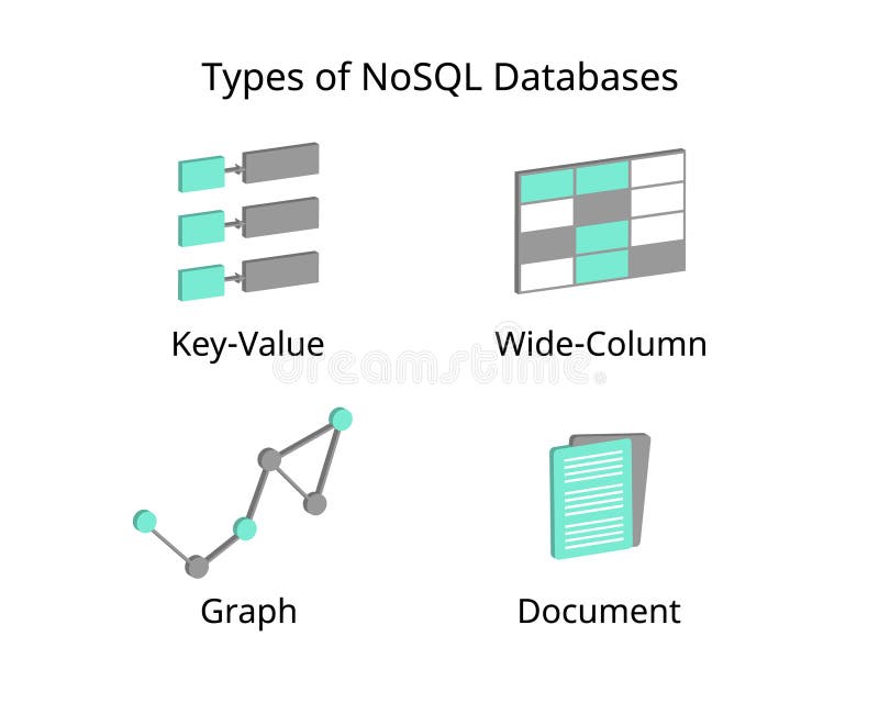 Types of NoSQL Databases with Document Based Databases, Key-value ... Types of NoSQL Databases with Document Based Databases, Key-value ...