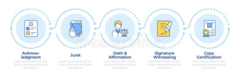 Types of Notarization Infographic 5 Steps Stock Vector - Illustration ...