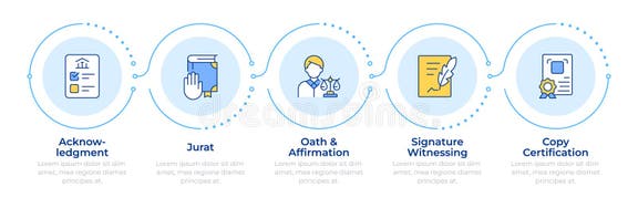 Types of Notarization Infographic 5 Steps Stock Vector - Illustration ...