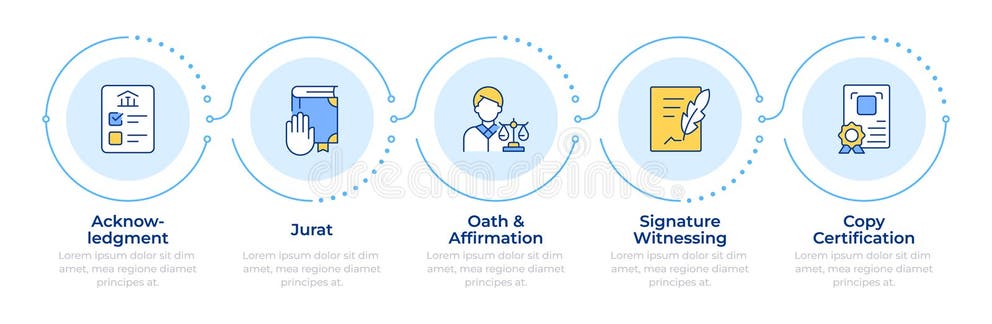 Types of Notarization Infographic 5 Steps Stock Illustration ...
