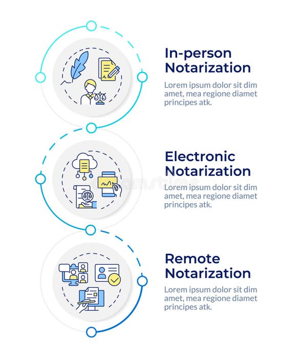 Types of Notary Methods Infographic Design Template Stock Vector ...