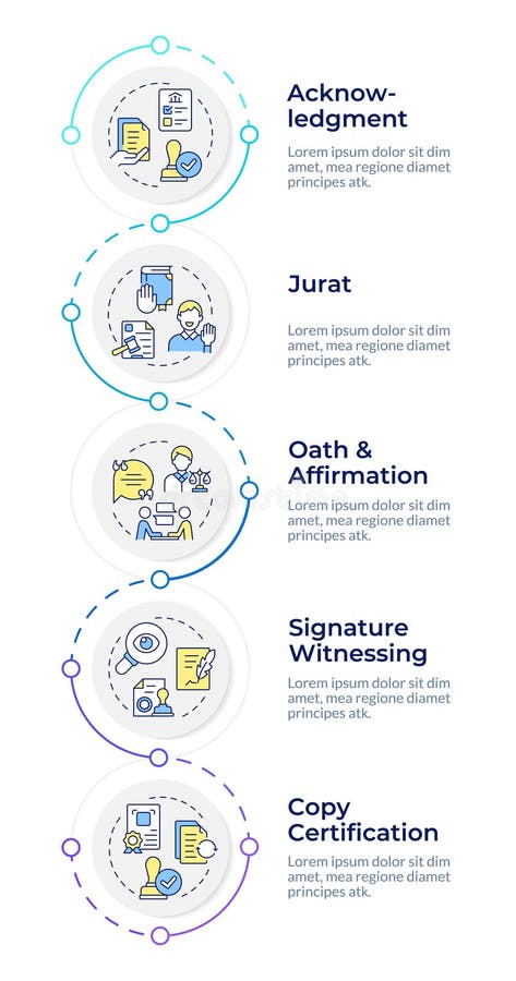 Types of Notary Service Infographic Design Template Stock Vector ...