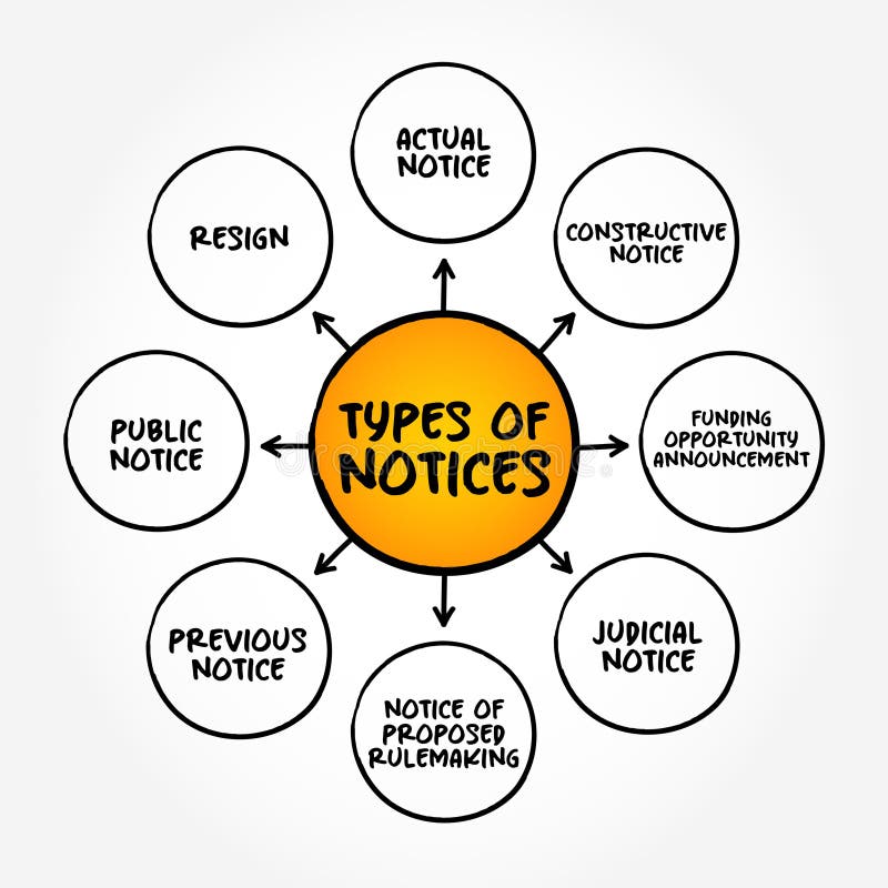 Risk Notices Stock Illustrations – 22 Risk Notices Stock Illustrations ...