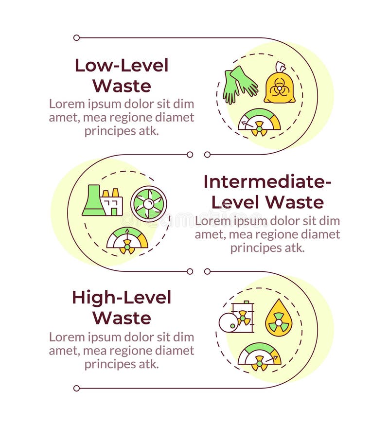 Types of Nuclear Waste Infographic Vertical Sequence Stock Illustration ...