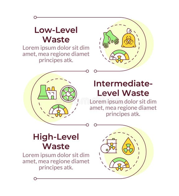 Types of Nuclear Waste Infographic Vertical Sequence Stock Illustration ...
