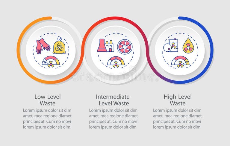 Types of Nuclear Waste Infographics Circles Sequence Stock Vector ...
