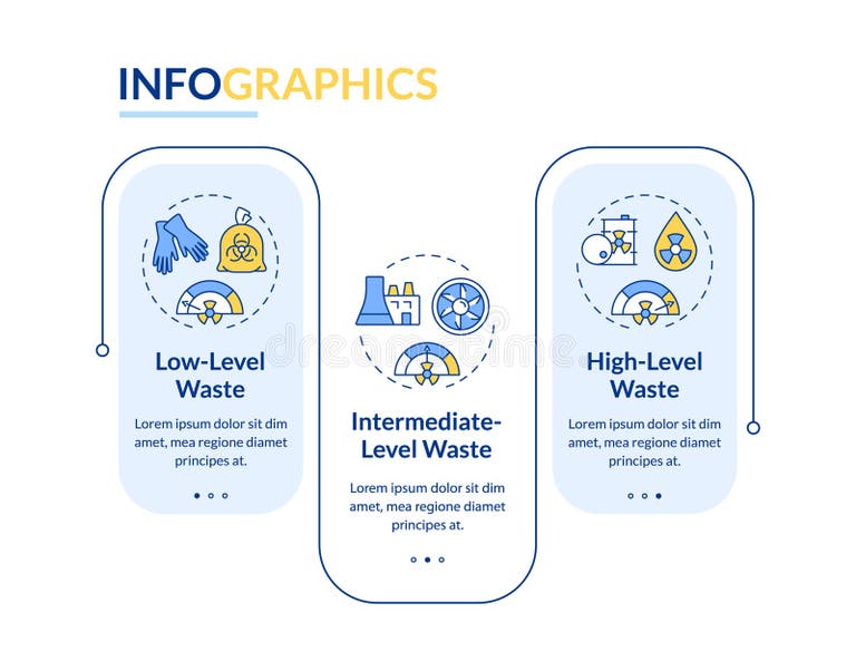 Types of Nuclear Waste Rectangle Infographic Vector Stock Vector ...