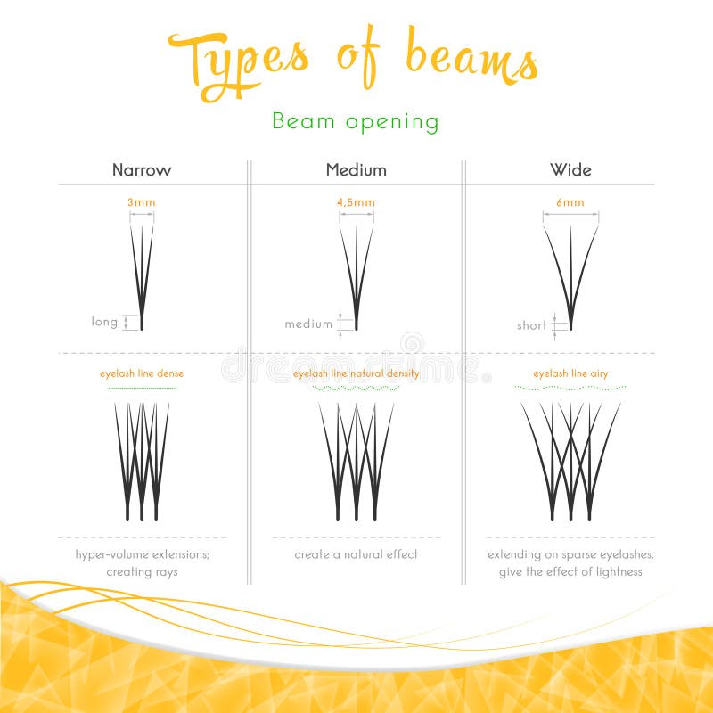 Types of Beams Beam Opening Stock Vector - Illustration of educational ...