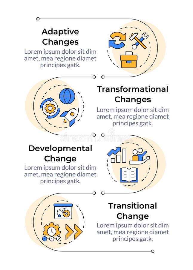Types of Organizational Change Infographic Vertical Sequence Stock ...