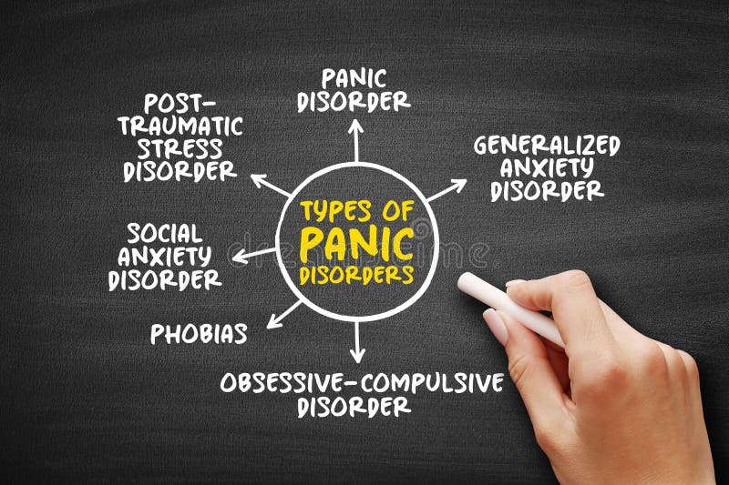 Types of Panic Disorders - Anxiety Disorder Where You Regularly Have ... Types of Panic Disorders - Anxiety Disorder Where You Regularly Have ...