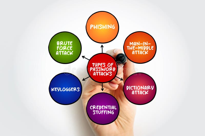 Types of Technology Mind Map, Text Concept for Presentations and ... Types of Technology Mind Map, Text Concept for Presentations and ...