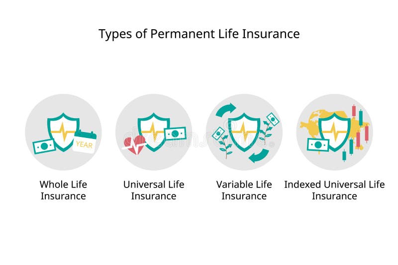 Types of Permanent Life Insurance for Cash Value Life Insurance Stock ...