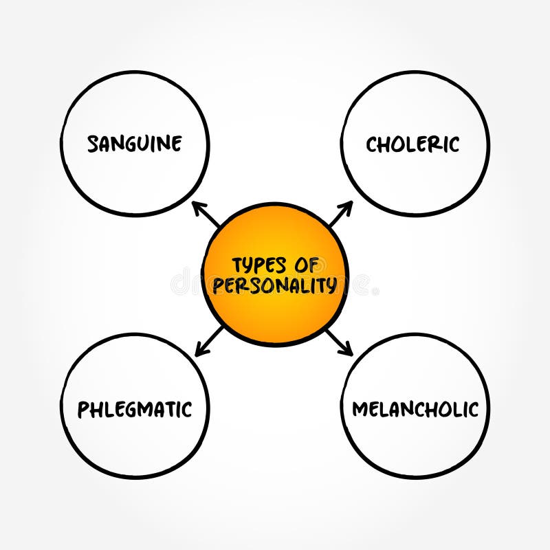 Personality Mapping Stock Illustrations – 72 Personality Mapping Stock ...