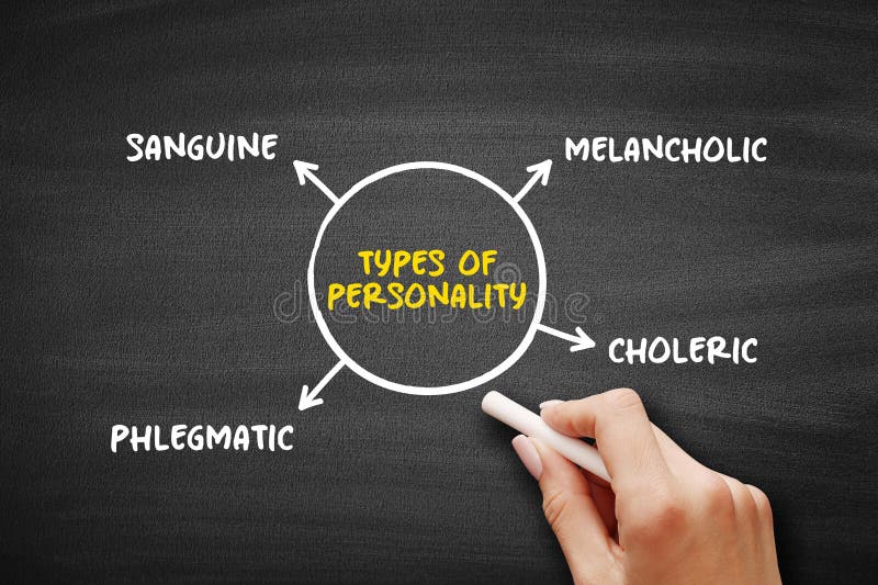 Types of Personality - Characteristic Sets of Behaviors, Cognitions ...