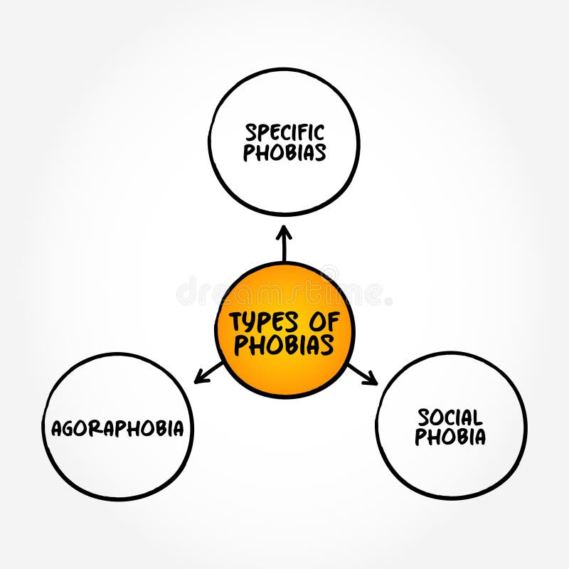 Excessive Fear Stock Illustrations – 123 Excessive Fear Stock ...