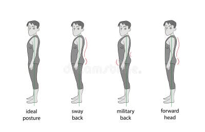 Types Standing Posture Stock Illustrations – 38 Types Standing Posture ...