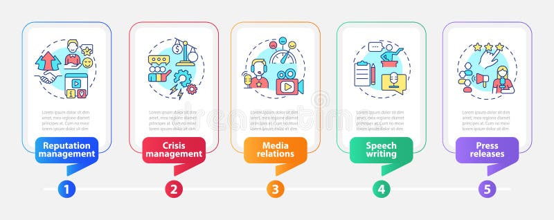Types of PR Services Rectangle Infographic Template Stock Vector ...