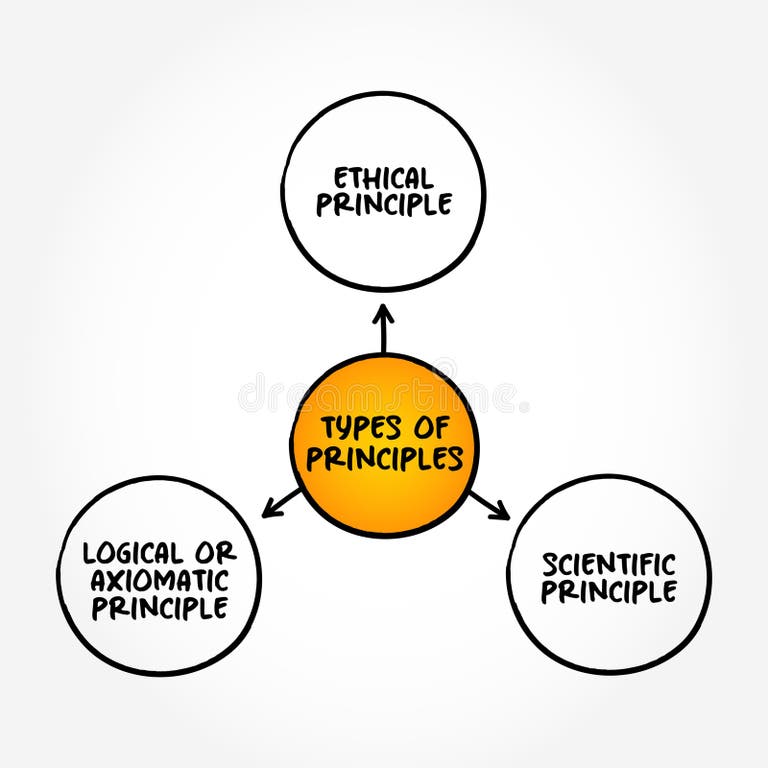 Management Theories Stock Illustrations – 132 Management Theories Stock ...