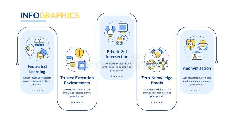 Types of Privacy-enhancing Technology Rectangle Infographic Vector ...