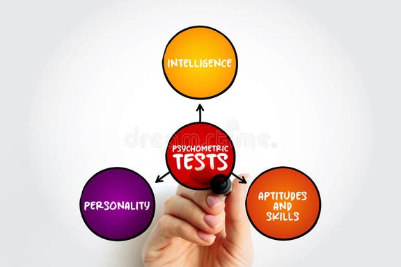 Types of Psychometric Tests Based on a Model that Portrays Intelligence ...