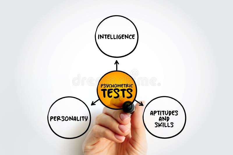 Types of Psychometric Tests (based on a Model that Portrays ...