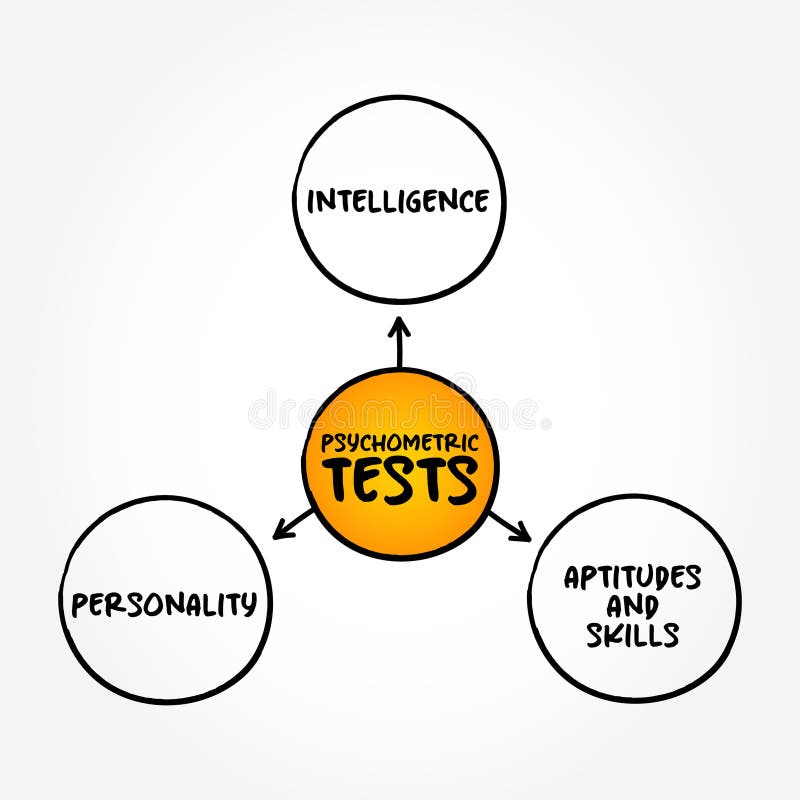 Psychometric Stock Illustrations – 162 Psychometric Stock Illustrations ...