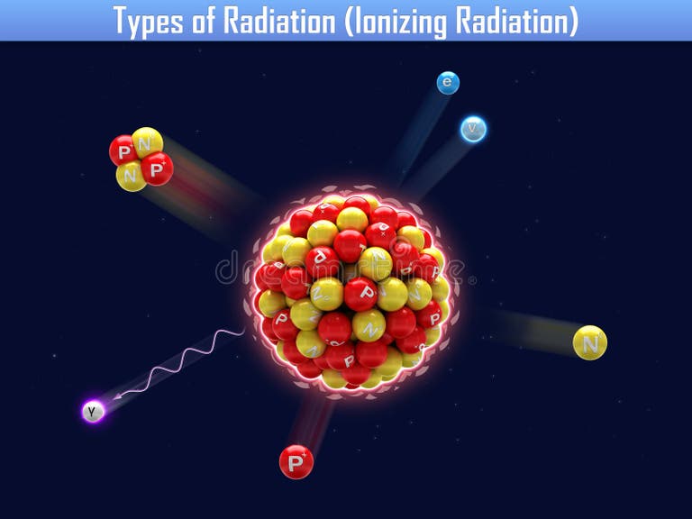 Types of Radiation (Ionizing Radiation) Stock Illustration ...