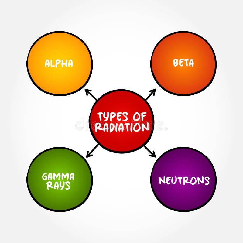 Fire Safety Mind Map, Concept for Presentations and Reports Stock ...