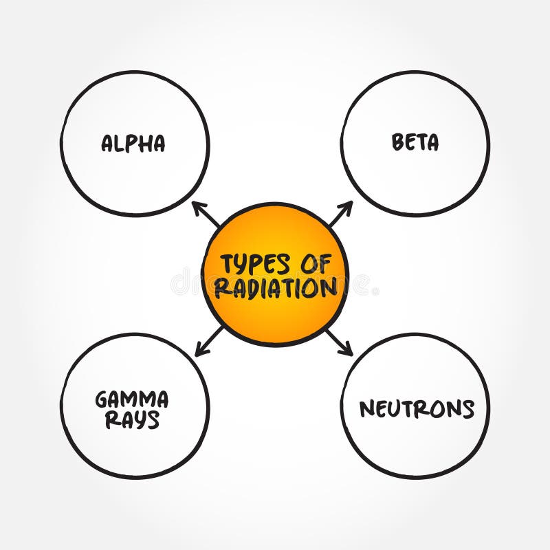 Fire Safety Mind Map, Concept for Presentations and Reports Stock ...