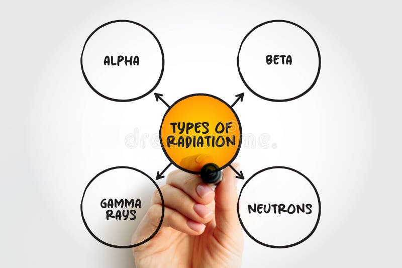 Fire Safety Mind Map Concept Presentations Reports Stock Photos - Free ...