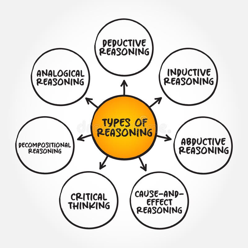 Critical Thinking - Analysis of Facts To Form a Judgment, Mind Map Concept for Presentations and ...