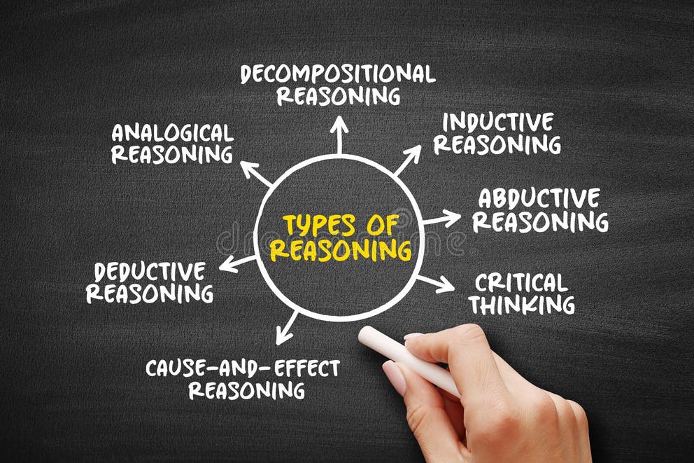 Types of Reasoning (thinking Enlightened by Logic) Mind Map Text ...