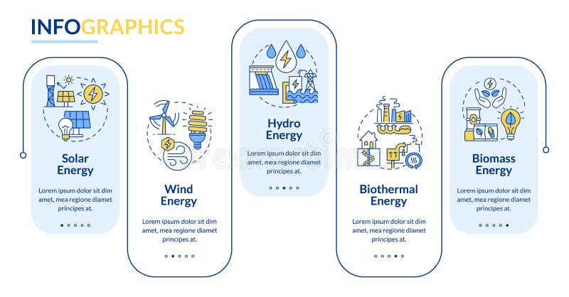 Types of Renewable Energy Sources Infographic Template Stock Vector ...