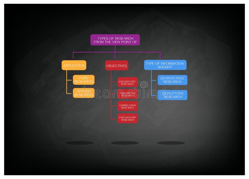 Types of the Research Methods and Disciplines Stock Vector ...