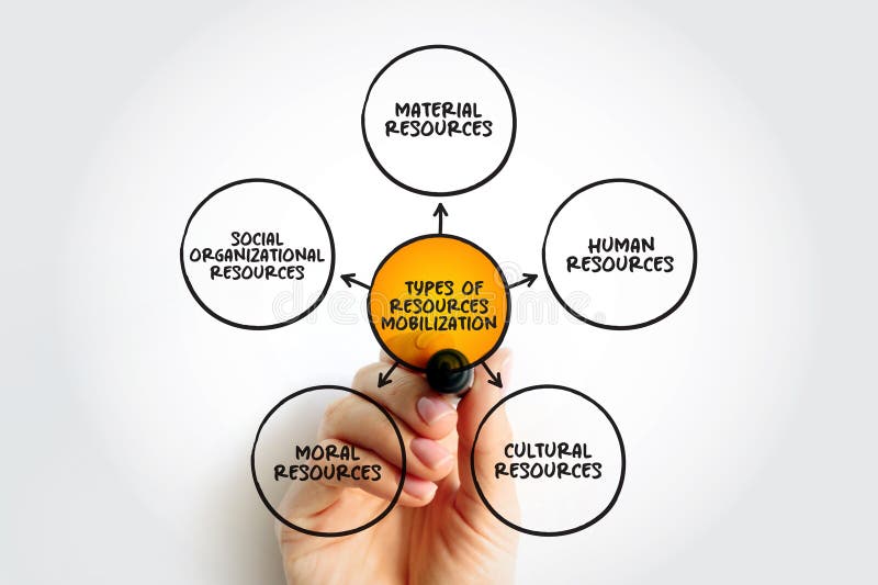 Resources Mobilization Activities Stock Illustrations – 6 Resources ...