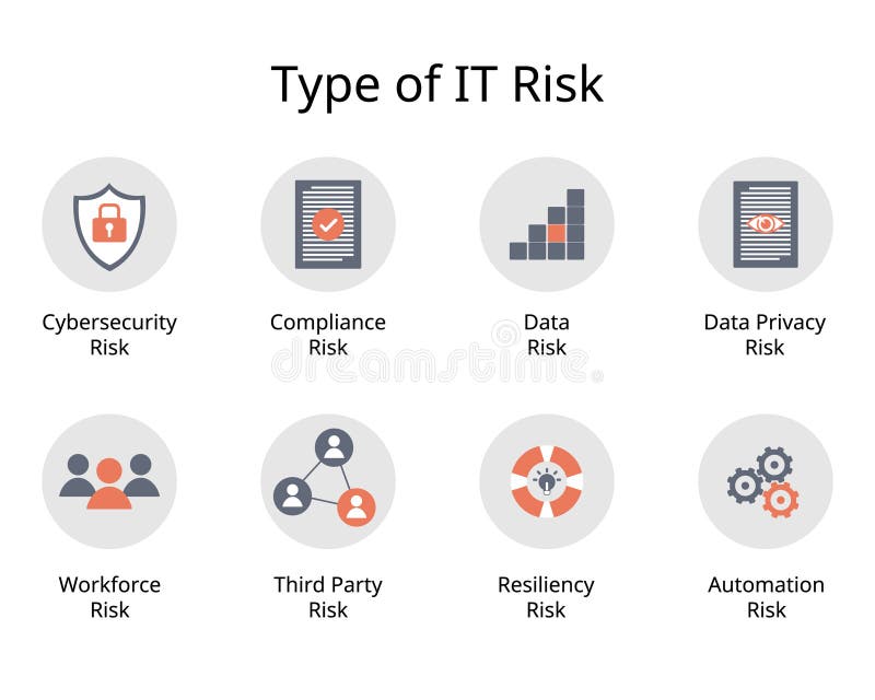 Types of it Risks in it Infrastructure Stock Vector - Illustration of ...