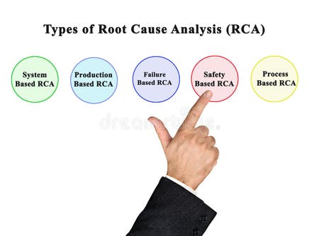 Types of Root Cause Analysis Stock Image - Image of cause, failure ...
