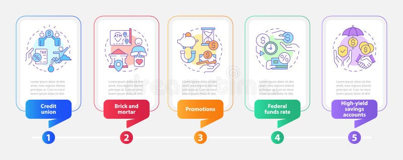 Types of Savings Accounts Rectangle Infographic Template Stock Vector ...