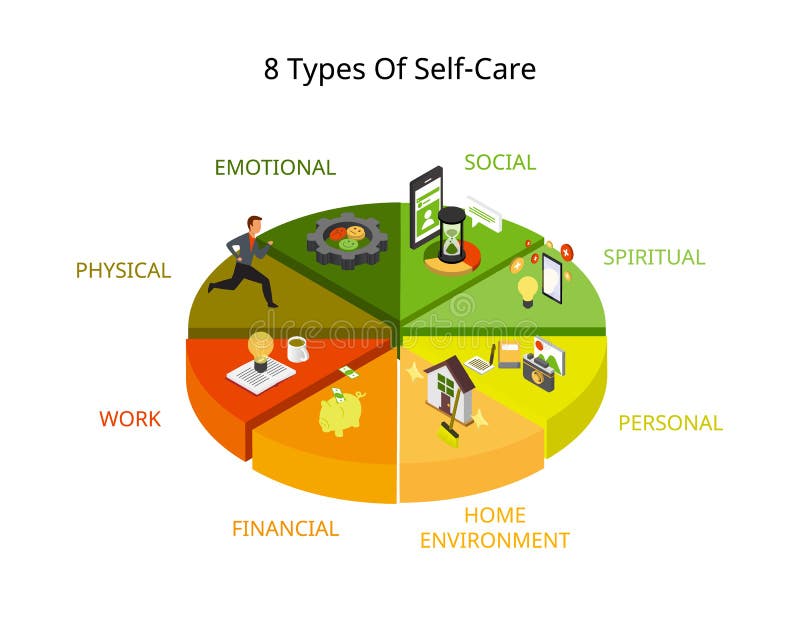 8 Types of Self Care Activity Which Help You Be Aware of What is ...