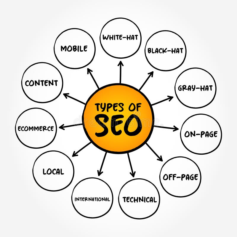 Types of Media Mind Map Text Concept for Presentations and Reports ...