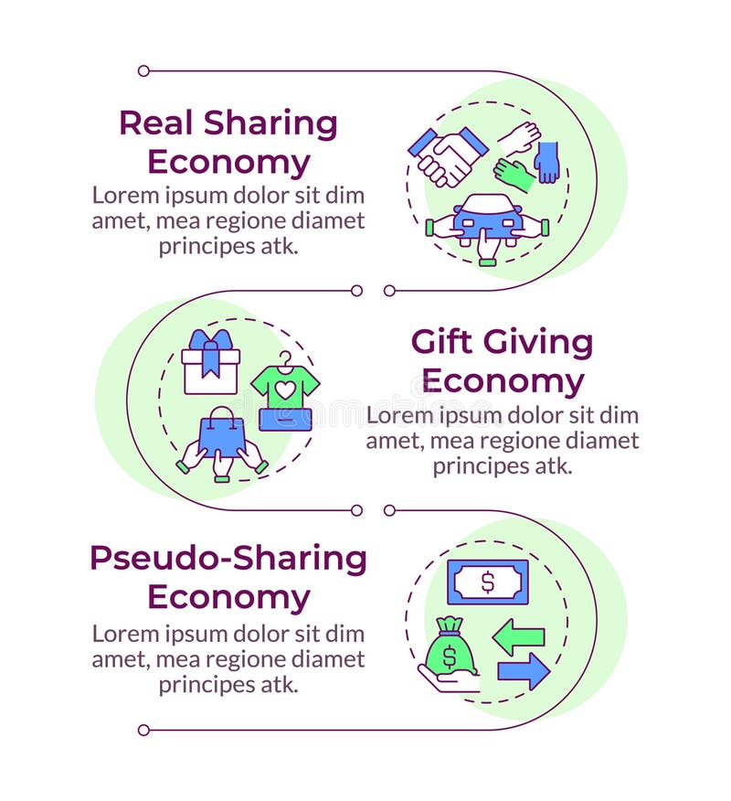 Types of Sharing Economy Infographic Vertical Sequence Stock Vector ...