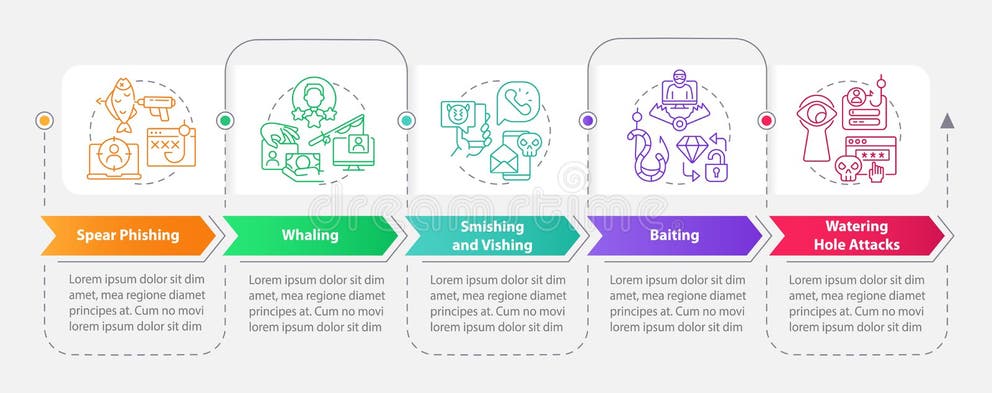 Types of Social Engineering Attacks Rectangle Infographic Template ...