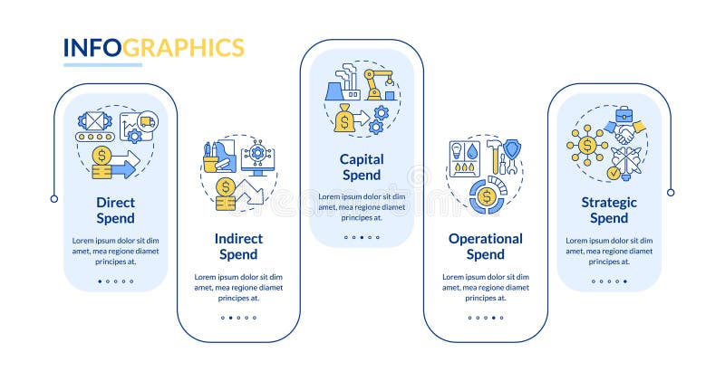 Types of Spending Rectangle Infographic Template Stock Illustration ...