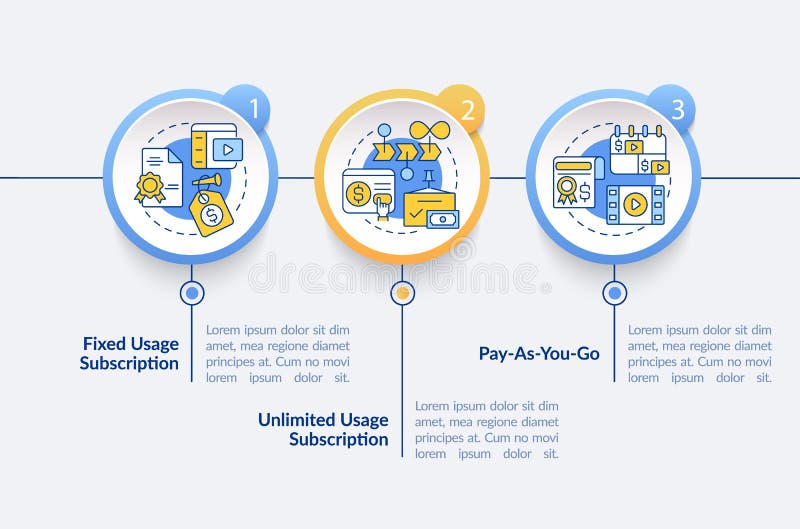 Types of Subscription Circle Infographic Template Stock Vector ...