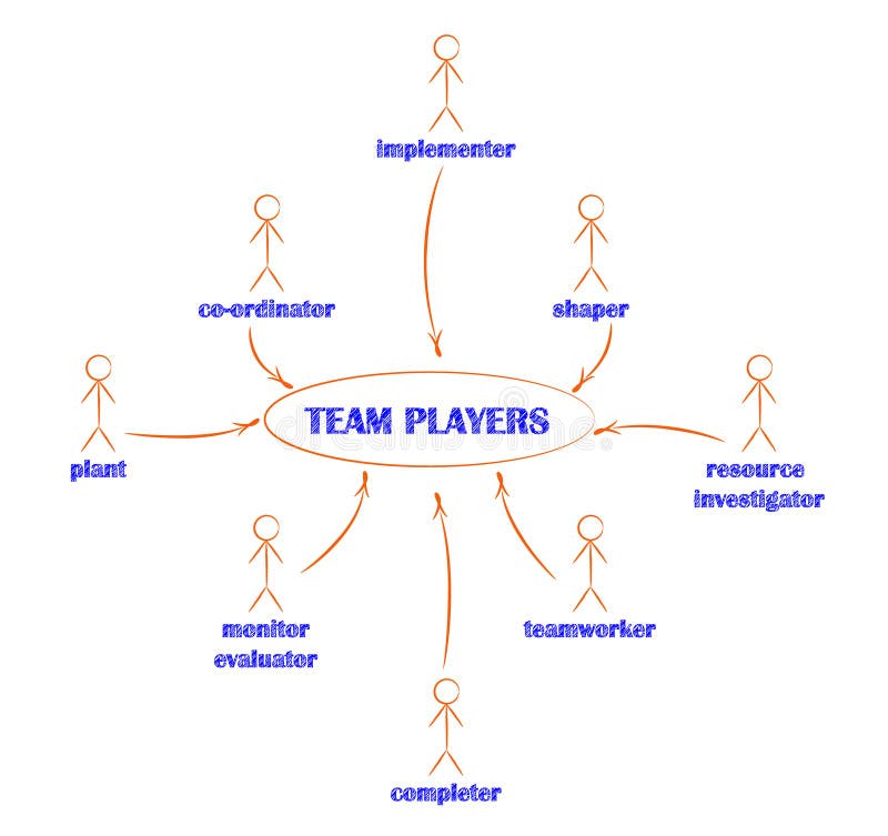 Types of team players stock illustration. Illustration of component ...
