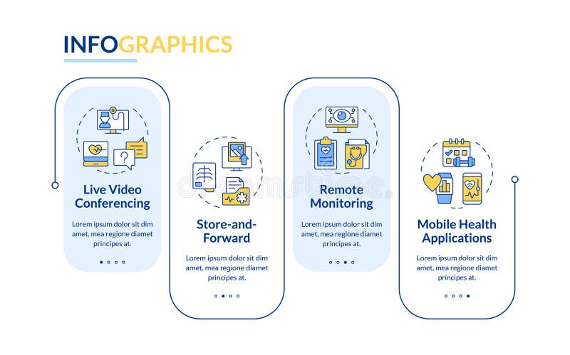 Types of Telehealth Services Rectangle Infographic Vector Stock Vector ...