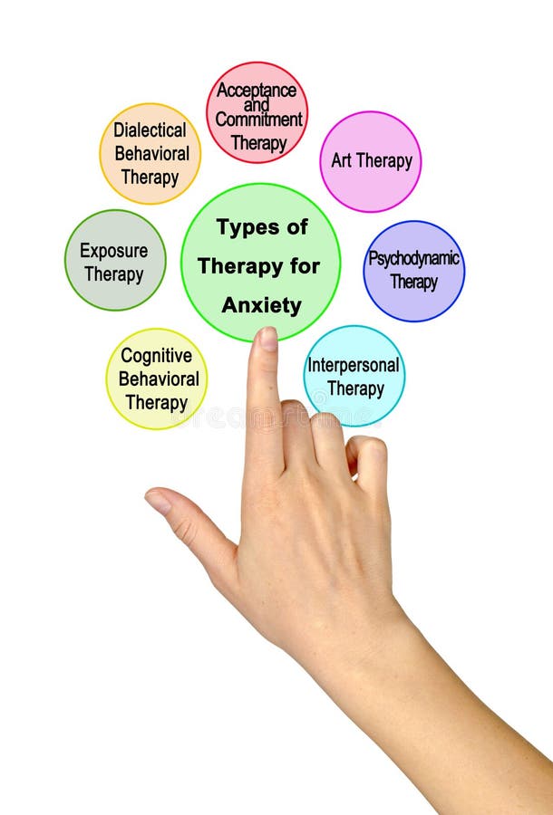 Types of Therapy for Anxiety Stock Image - Image of concept, woman ...