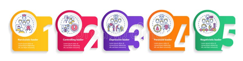 Types of Toxic Bosses Circle Infographic Template Stock Vector ...